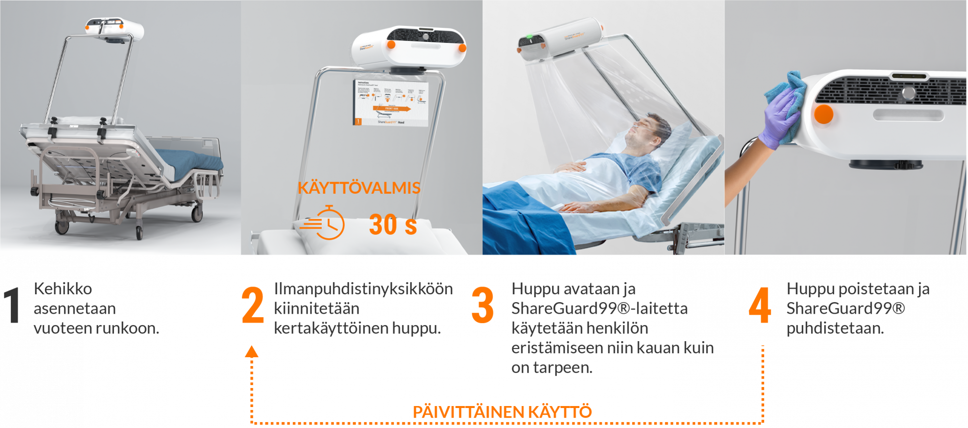 ShareGuard99® - Sharkmedical Innovations